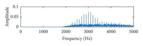 A Fourier Spectrum Of Signal In Figure 11c B Fourier Spectrum Of