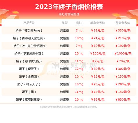 扁盒天子香烟价格2023多少一包 择烟网