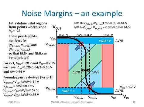 The Cmos Inverter Lecture 3 Static Properties Voltage