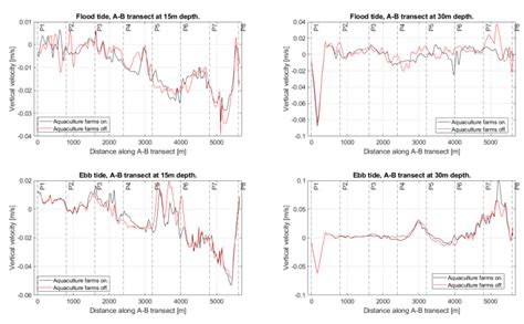 Applied Sciences Free Full Text Hydrodynamic Modification In