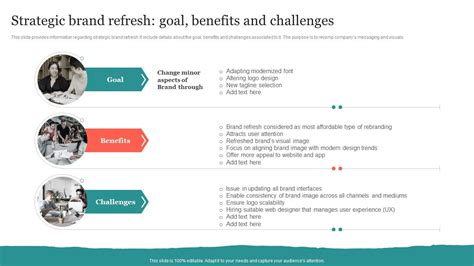Strategic Brand Refresh Goal Benefits And Challenges Ppt Summary Gridlines Ppt Sample