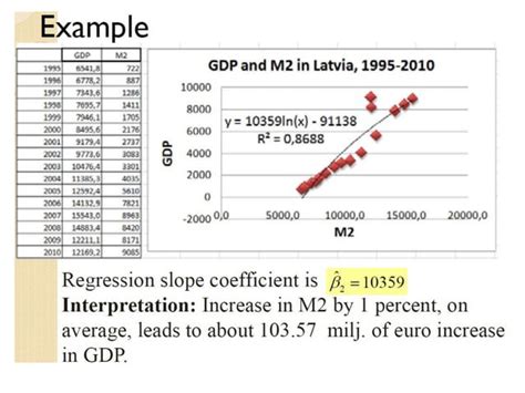 Functional Forms In Regression Pdf Science
