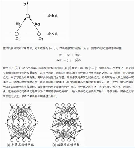 人工智能（educoder） 机器学习 神经网络（初级）educode机器学习 神经网络 Csdn博客