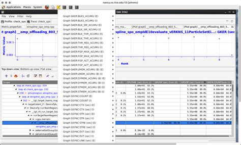 thread centric view needs work · issue 221 · hpctoolkit hpcviewer e4 · github