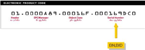 RFID Tag Coding Representation In Generation Phase Download Scientific Diagram