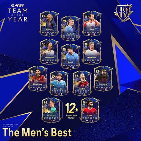 Havent Posted Here In Years Heres My Ea Fc 24 Mens Toty🔵🥇 R