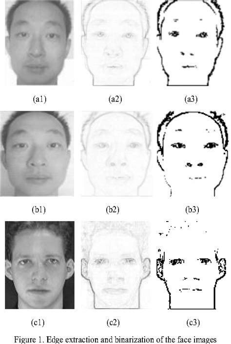 Figure 1 From Face Recognition Based On Singular Value And Feature Matrix Semantic Scholar