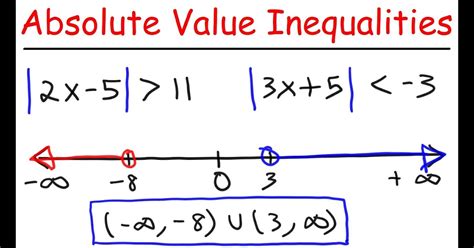 Systems Of Inequalities Calculator