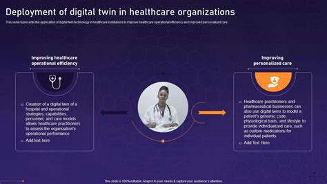 Deployment Of Digital Twin In Healthcare Organizations Asset Digital