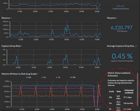 Calculate The Size Needed For Your Extended Datastore