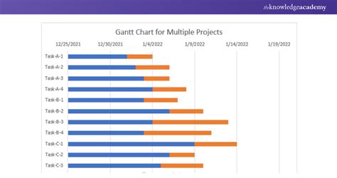 Gantt Chart Multiple Projects Gantt Chart Template Word Excel