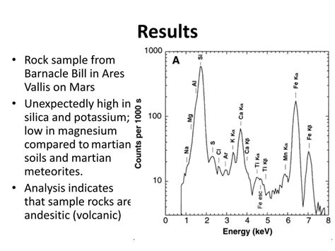 Ppt Particle Induced X Ray Emission And Mars Exploration Rovers Powerpoint Presentation Id