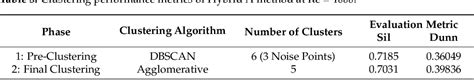 Table 3 From A Data Driven Approach For Generating Vortex Shedding