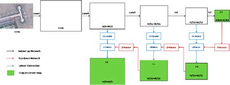 Figure 3 From Geospatial Object Detection In High Resolution Satellite