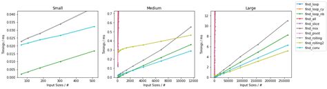 Python Numpy First Occurrence Of Subarray Stack Overflow