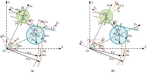 Machines Free Full Text Dynamic Modeling And Analysis Of Nonlinear Compound Planetary System