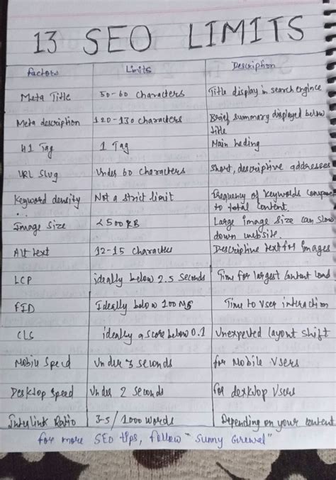 Sunny Grewal On Linkedin 13 Major Recommended Limits In Seo