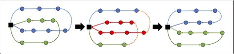 illustration of the 2 opt local search movement download scientific