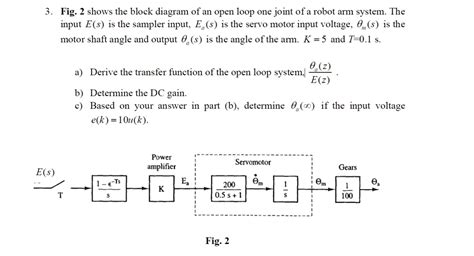 Fig Shows The Block Diagram Of An Open Loop One Joint Of A Robot Arm System The Input E S