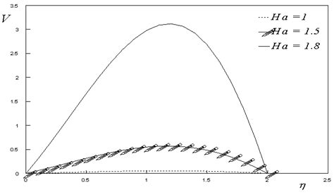 Influence Of Hall Current And Viscous Dissipation On Mhd Convective Heat And Mass Transfer In A