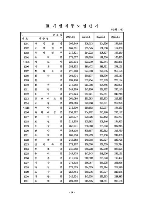 예정 공정표 작성 프로그램 엑셀ver 공유 [파일첨부] 티에스 건축 적산 견적 솔루션