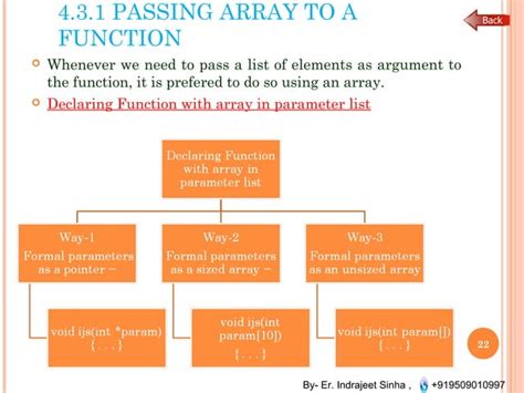 Unit Iv Functions Ppt