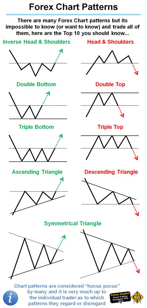 Forex Chart Patterns Cheat Sheet Terryfox