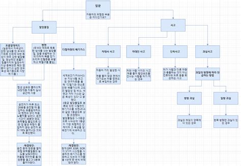 이미지를 크게 보고 싶으시면 눌러주세요