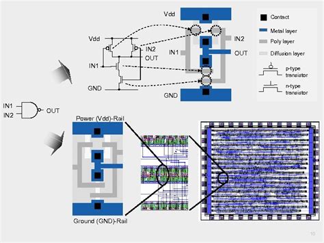 Klmh Vlsi Physical Design From Graph Partitioning