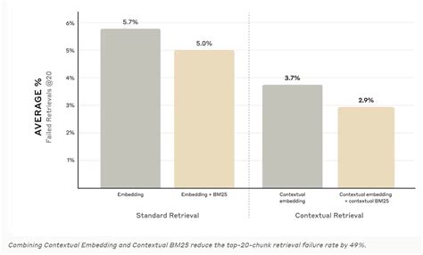 Magic Behind Anthropics Contextual Rag For Ai Retrieval