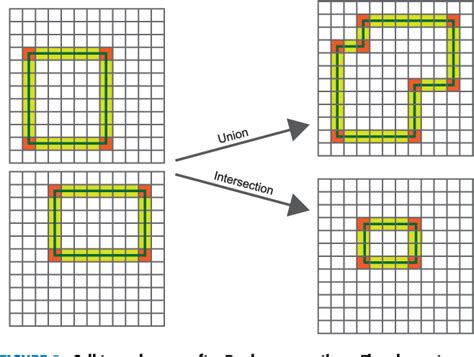 Figure From Detailed Voxel Based Implicit Modeling With Local Boolean Composition Of Discrete