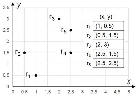 A Set Of Points In 2D Space Download Scientific Diagram