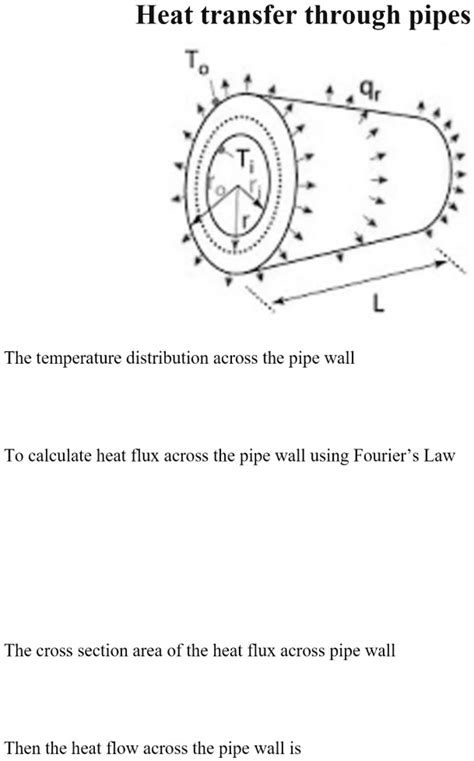 Video Solution Heat Transfer Through Pipes 1 7 The Temperature