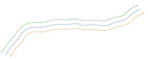 Problem With Left Parallel Offset Issue 575 Shapely Shapely GitHub