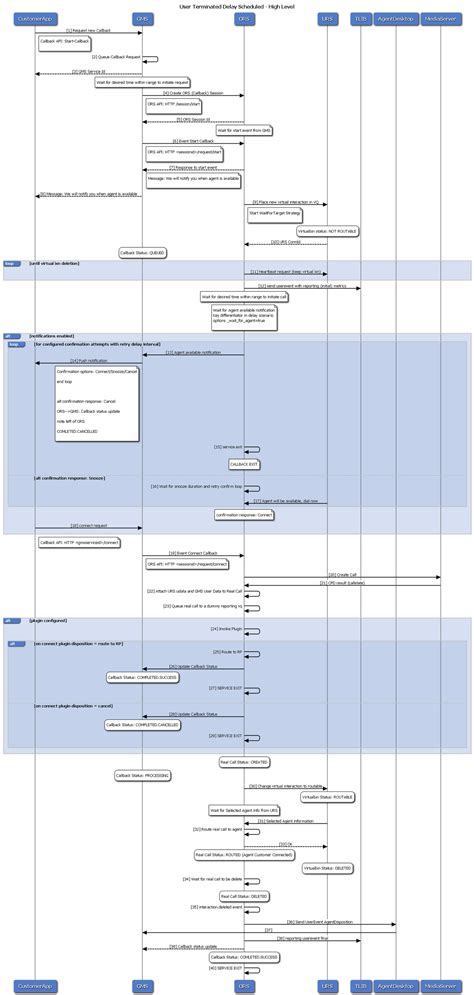 Documentation CLBCK UG UserTerminatedScheduled 8 5 2 Genesys