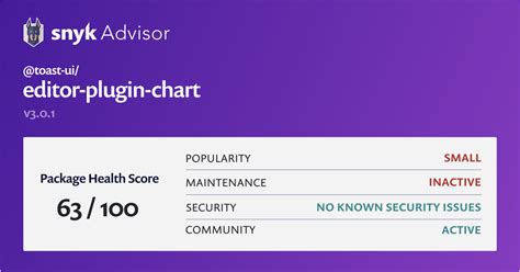 Toast Uieditor Plugin Chart Npm Package Snyk