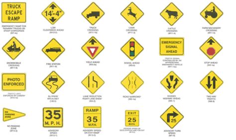 Yellow Traffic Signs And Meanings What Does A Yellow Road Sign Mean