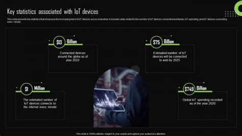 Key Statistics Associated With Iot Devices Iot Device Management