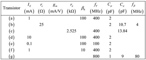 Solved Chapter 5 Problem 156p Solution Microelectronic Circuits 5th