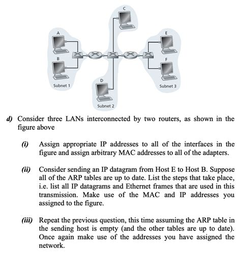 Solved E B Subnet 1 Subnet 3 Subnet 2 D Consider Three LANs Chegg Com