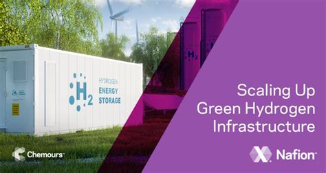 pranjal garg on linkedin low carbon hydrogen considering scale