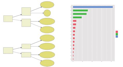 Results Of Model Analysis With Xgboost A The Detail Distribution Of