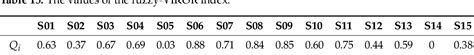 table 15 from a hybrid approach of vikor and bi objective decision model for emergency shelter