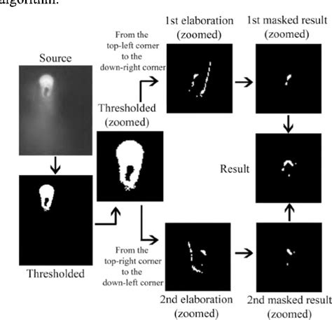 New Cnn Based Algorithms For The Full Penetration Hole Extraction In
