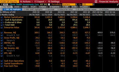 Clov Insights R Clov