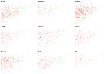 Visualising The Imdb S Anand