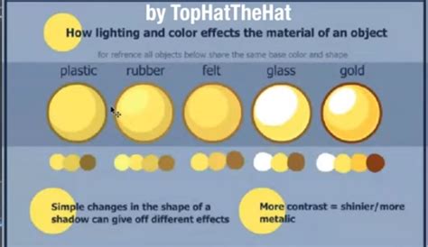Found This Shading Guide Thought It Could Help People Robjectshows