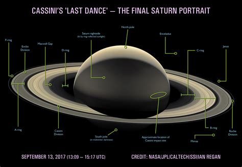 S Cassini Division