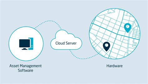 What Is Asset Tracking A Complete Guide CalAmp