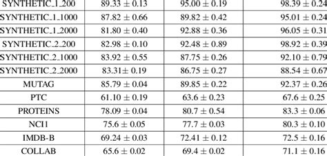 Test Set Classification Accuracies In Percentage Dataset Agr 0 Based